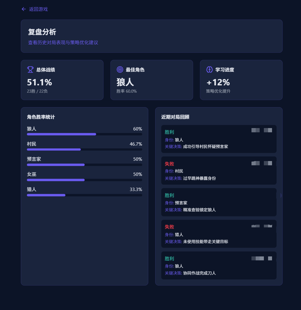 用Qoder在魔搭召唤多个智能体Agent陪你玩狼人杀-LucianaiB-塔猴